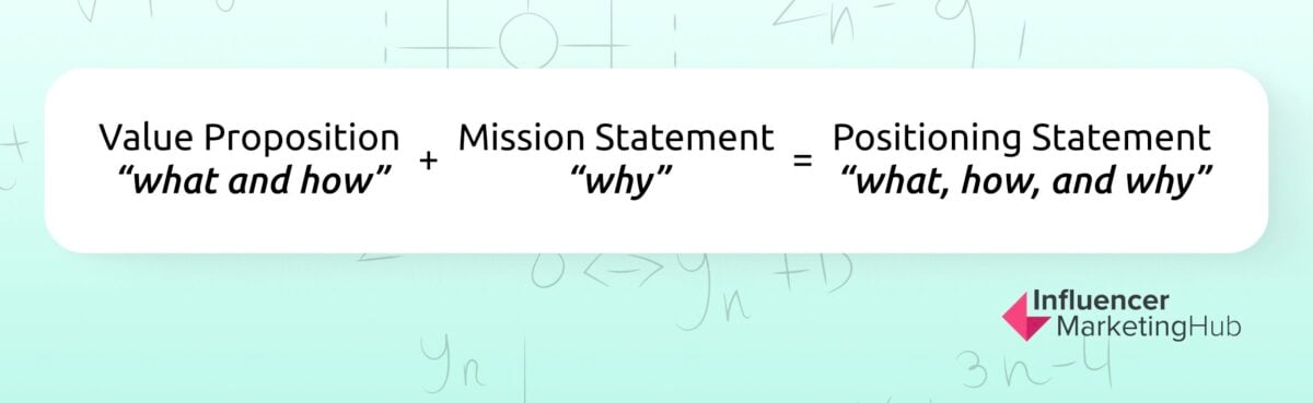 16 Brand Positioning Statement Examples Tailored for Success