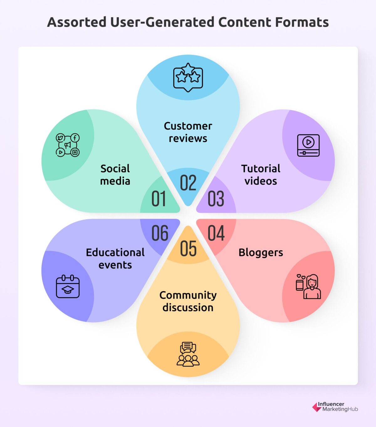 How to Effectively Leverage User-Generated Content (UGC) for B2B