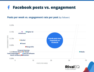 Effective Ways to Use Facebook Audience Insights in 2024