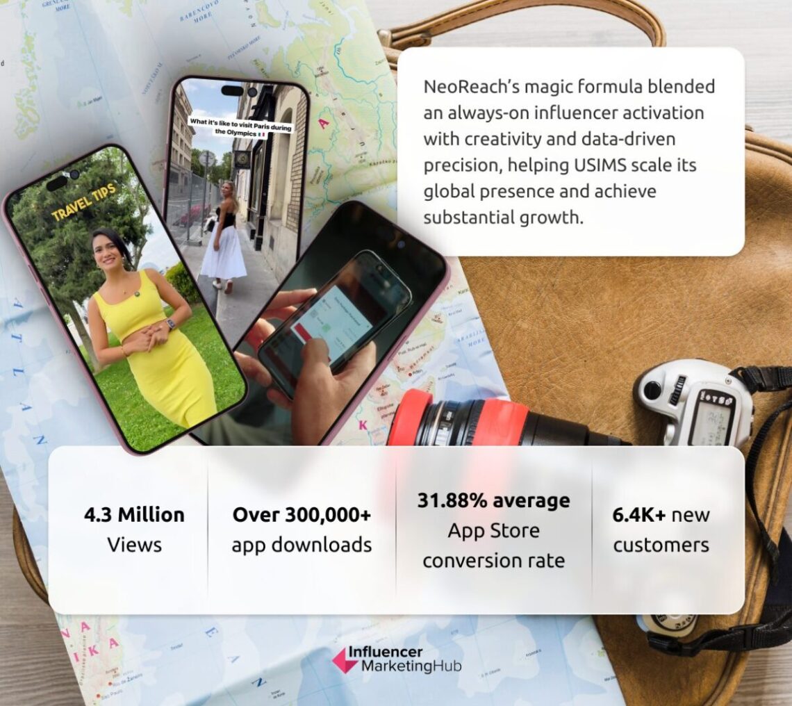 Monthly Influencer Marketing Report [October 2024]