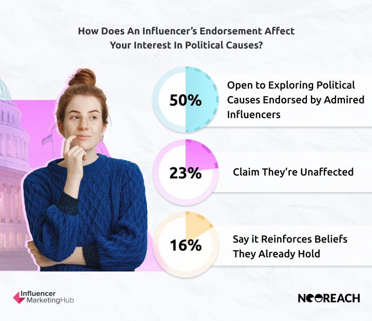 Monthly Influencer Marketing Report: November 2024 - Election Edition