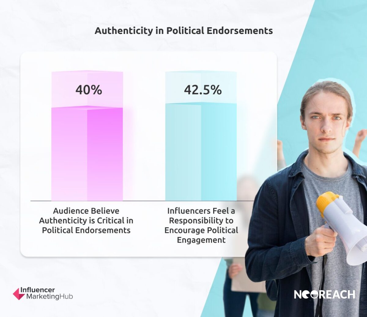 Monthly Influencer Marketing Report: November 2024 - Election Edition