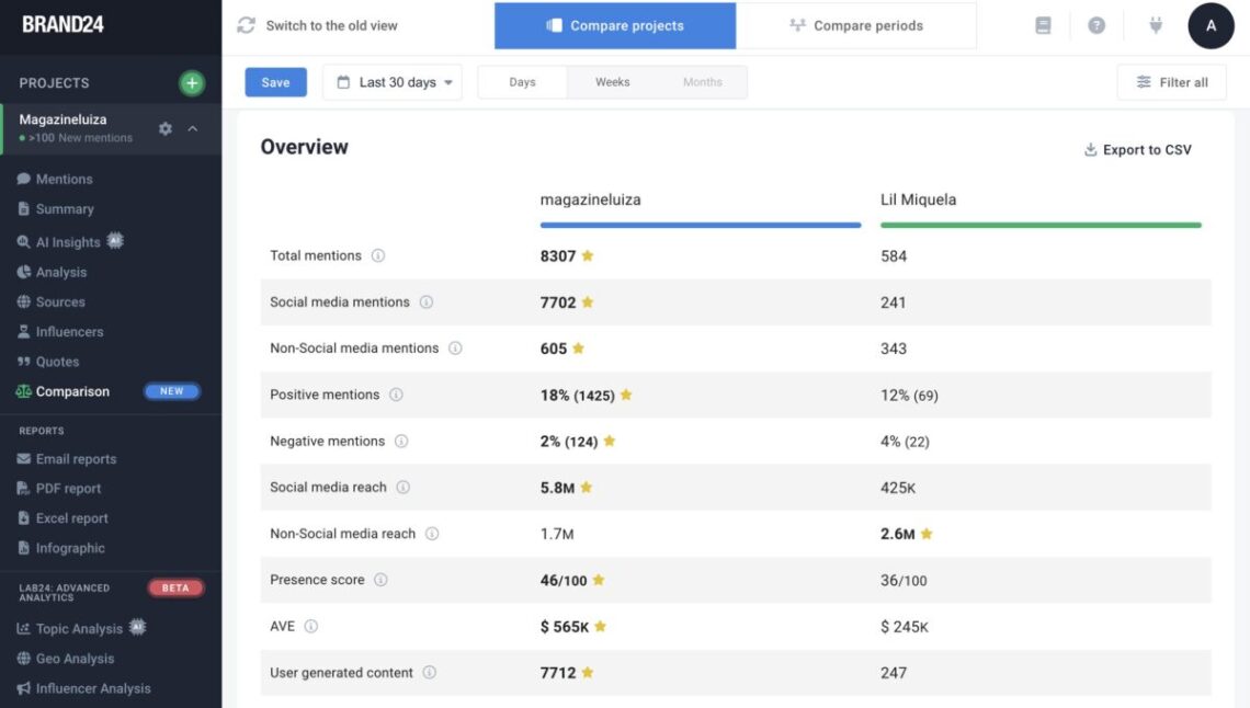 Brand24 Review | Pricing & Features (2025) - Social Media Marketing ...