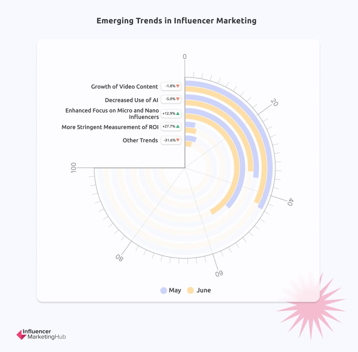 Influencer Marketing Benchmark Report June 2024