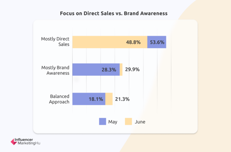 Influencer Marketing Report June 2024