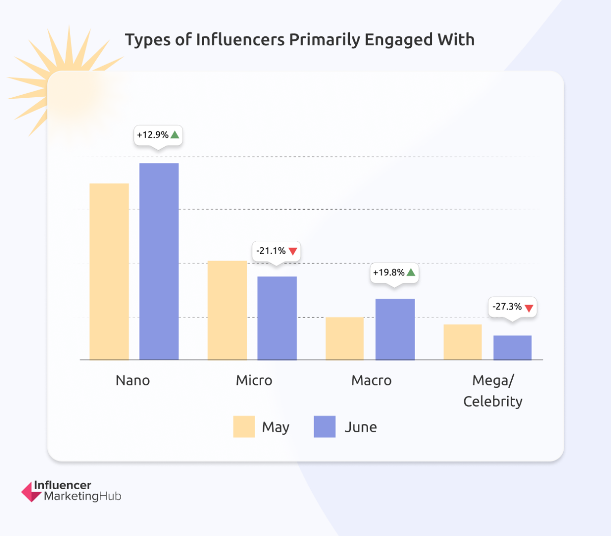 Influencer Marketing Report June 2024