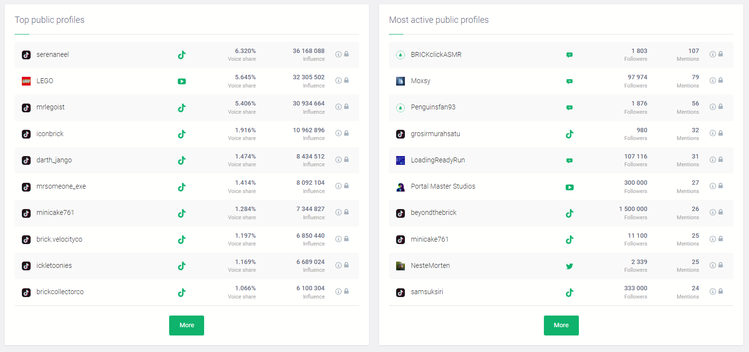 Brand24 Review | Pricing & Features (2025) - Social Media Marketing ...