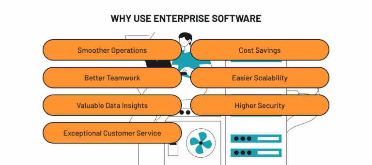 9 Inspiring Enterprise Software Examples and Success Stories for 2024