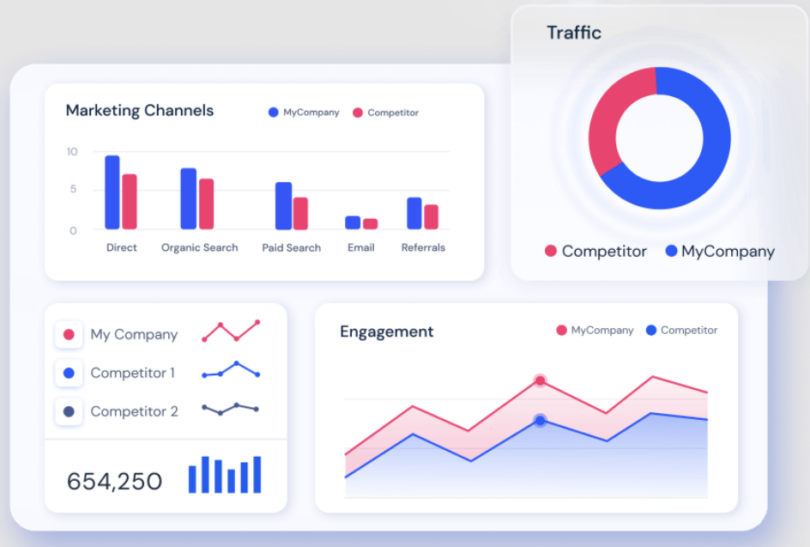 The Complete Guide to Creating a Brand Marketing Strategy in 2024