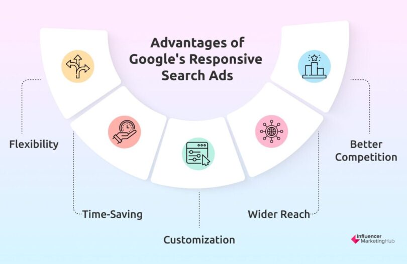 How Does Google Ads Generate Responsive Search Ads in 2024 (UPDATED GUIDE)