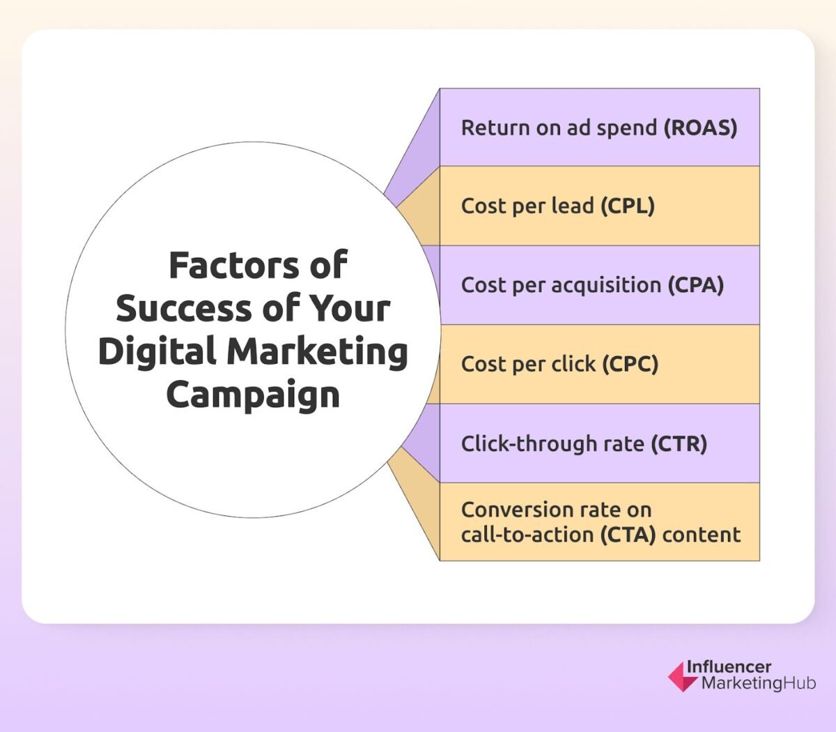 Leveraging the Best Digital Marketing Campaigns for Your Business