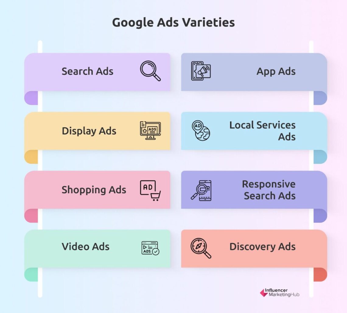What is Google Ads (+8 examples)