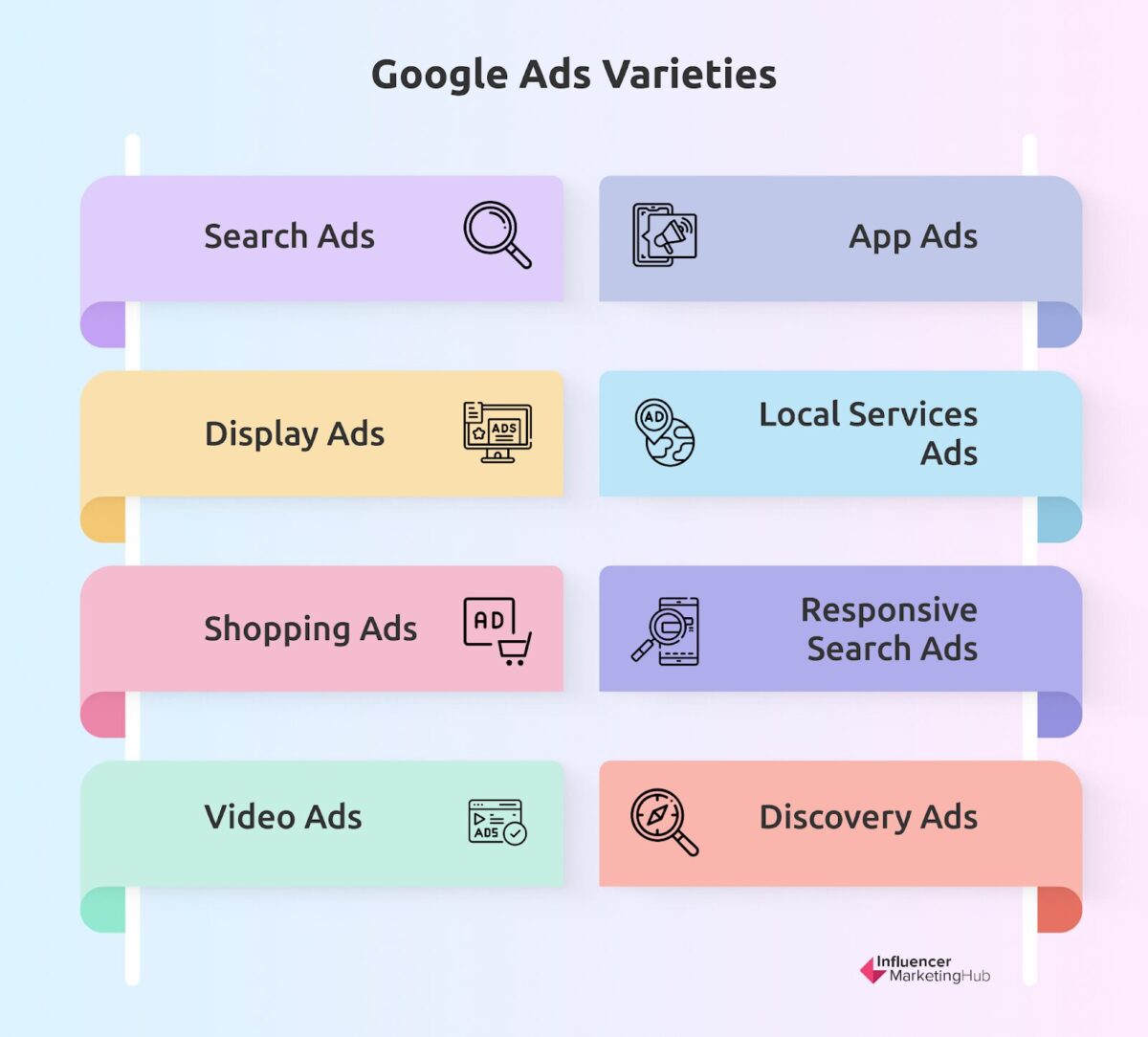 What is Google Ads (+8 examples)