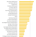 10 Strategies to Boost Google Reviews