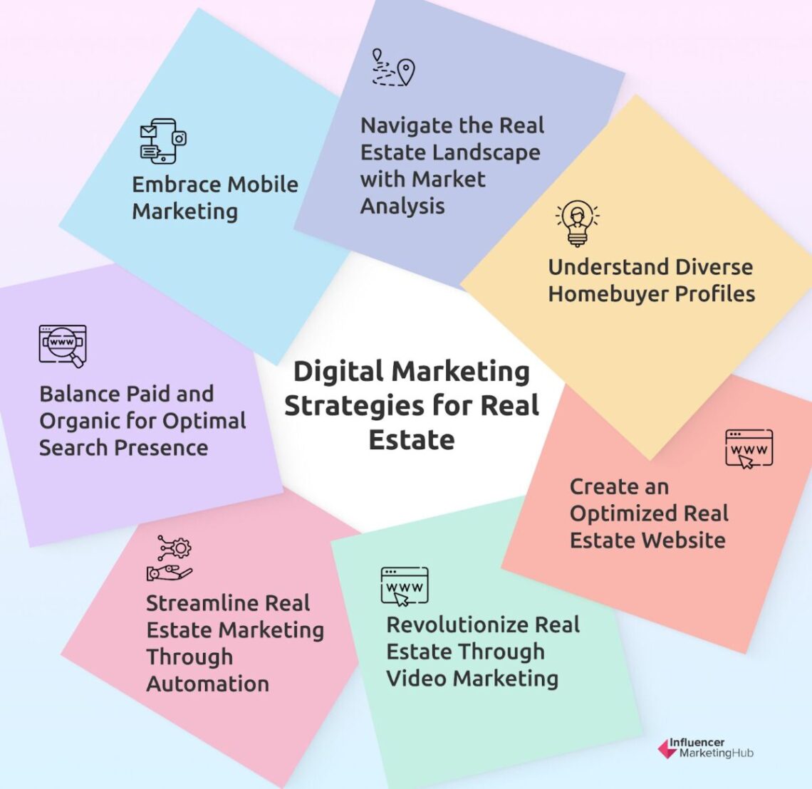 Sell Smarter With Real Estate Digital Marketing