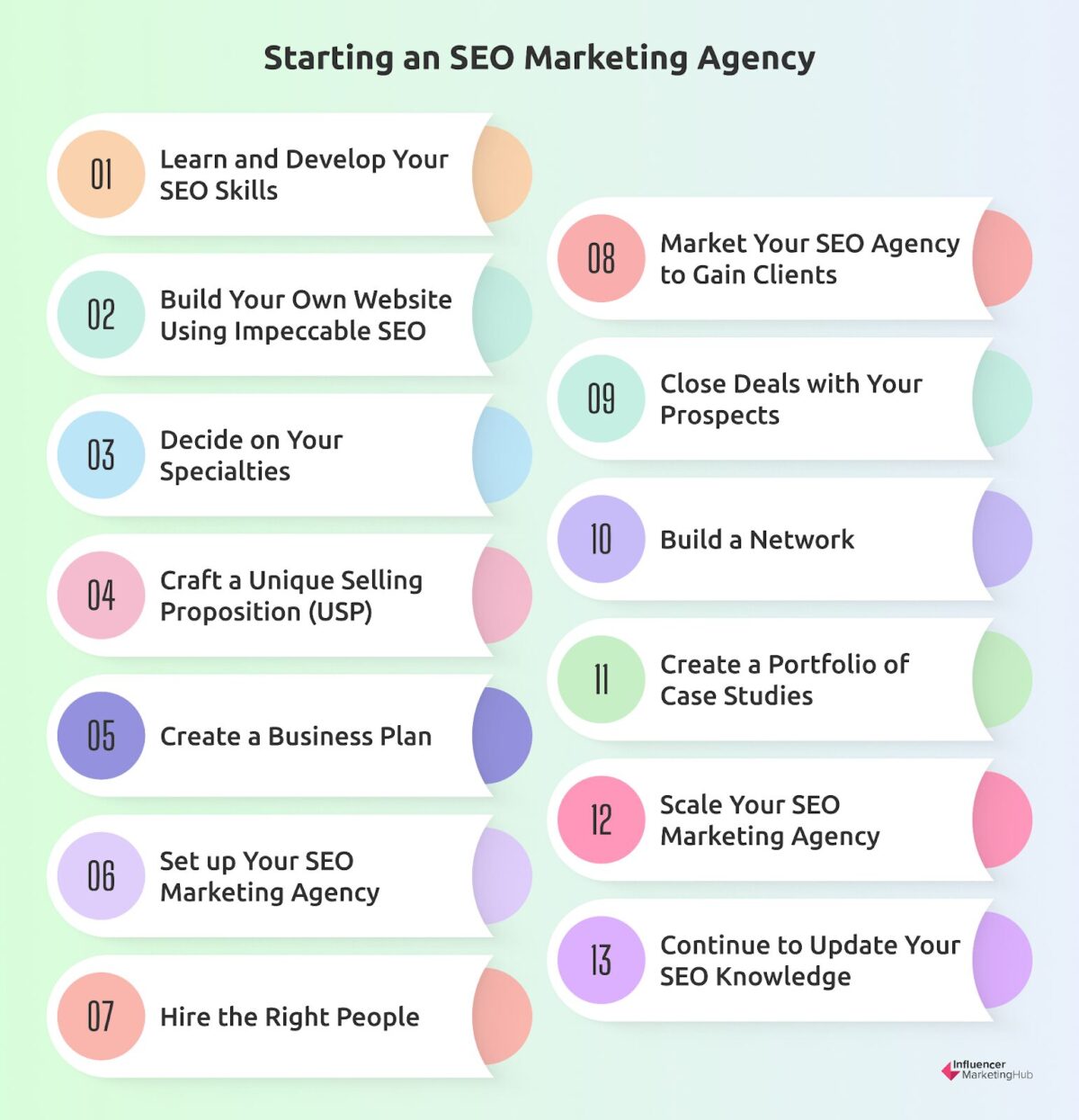 How to Start an SEO Marketing Agency