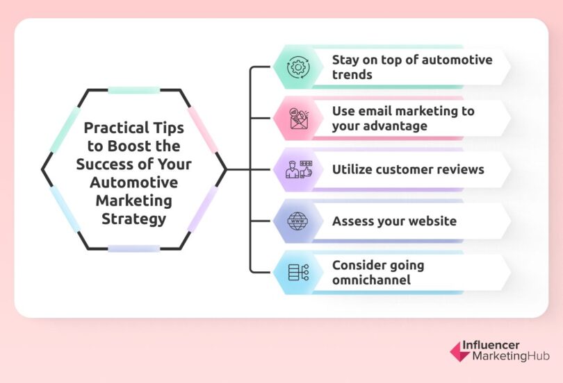 8 Automotive Marketing Strategies + Tips to Accelerate Your Success