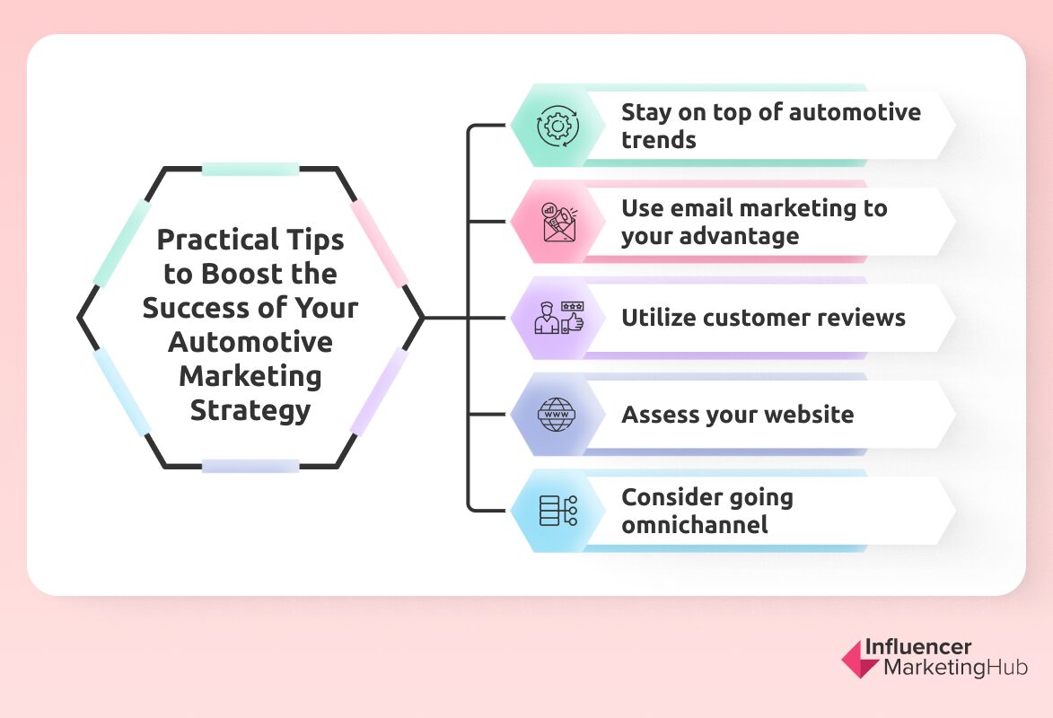 8 Automotive Marketing Strategies + Tips to Accelerate Your Success