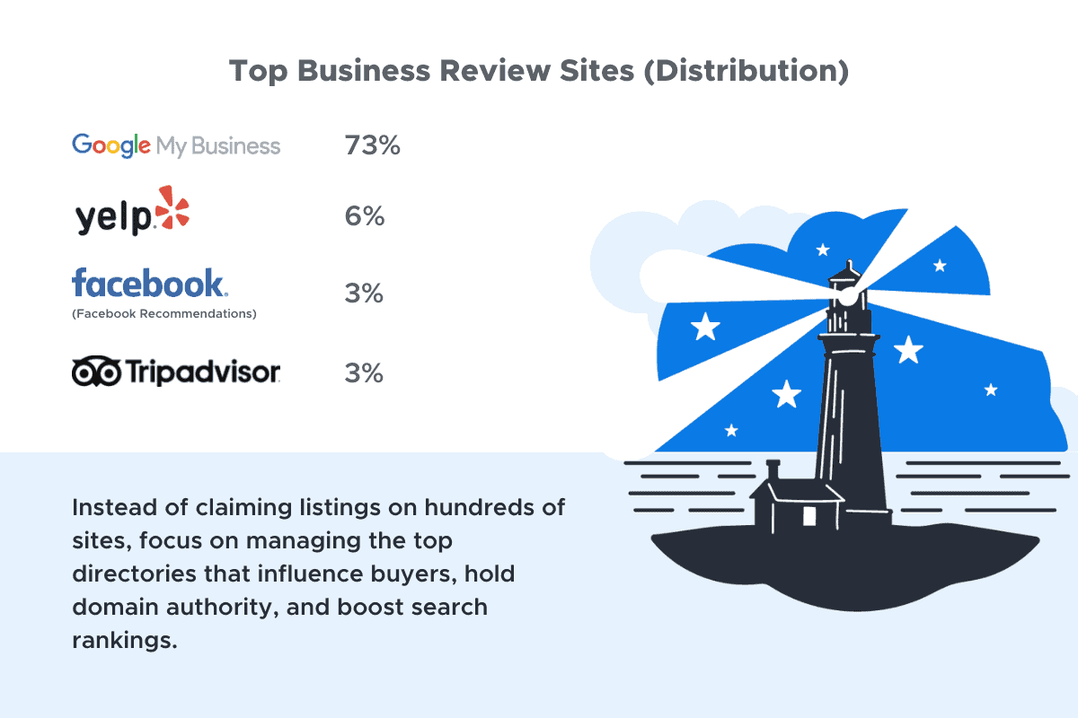 10 Strategies to Boost Google Reviews