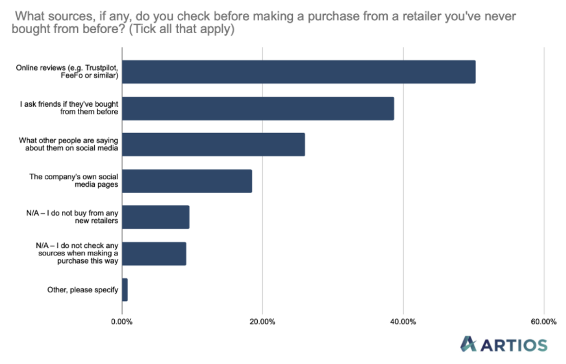 8 Automotive Marketing Strategies + Tips to Accelerate Your Success