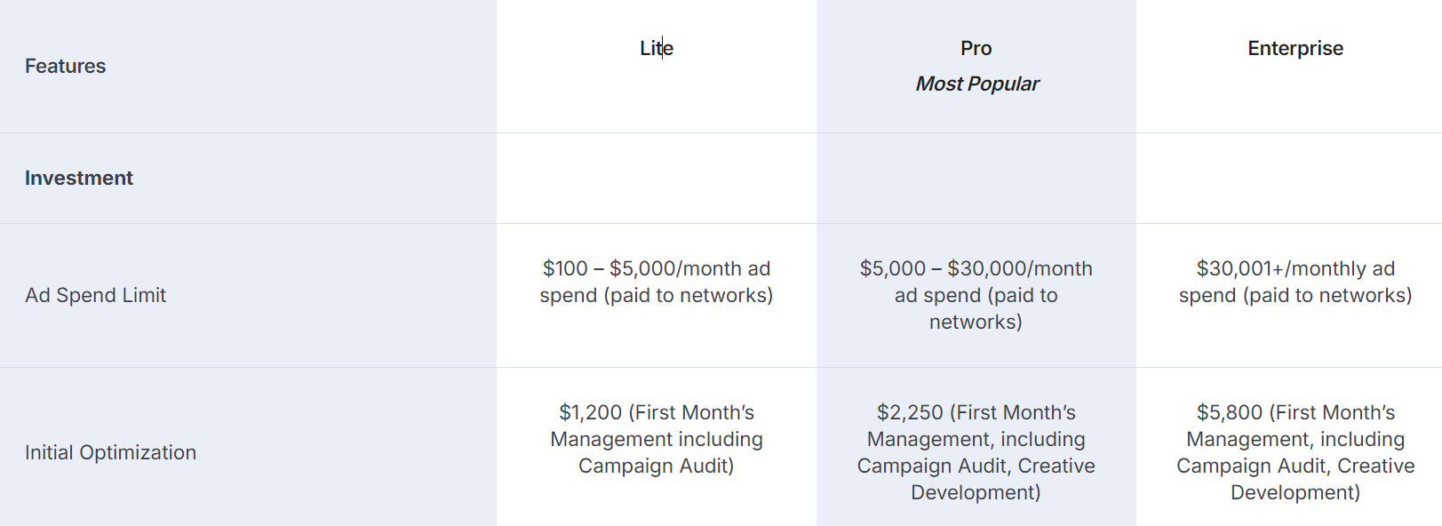 Influencer Marketing Hub