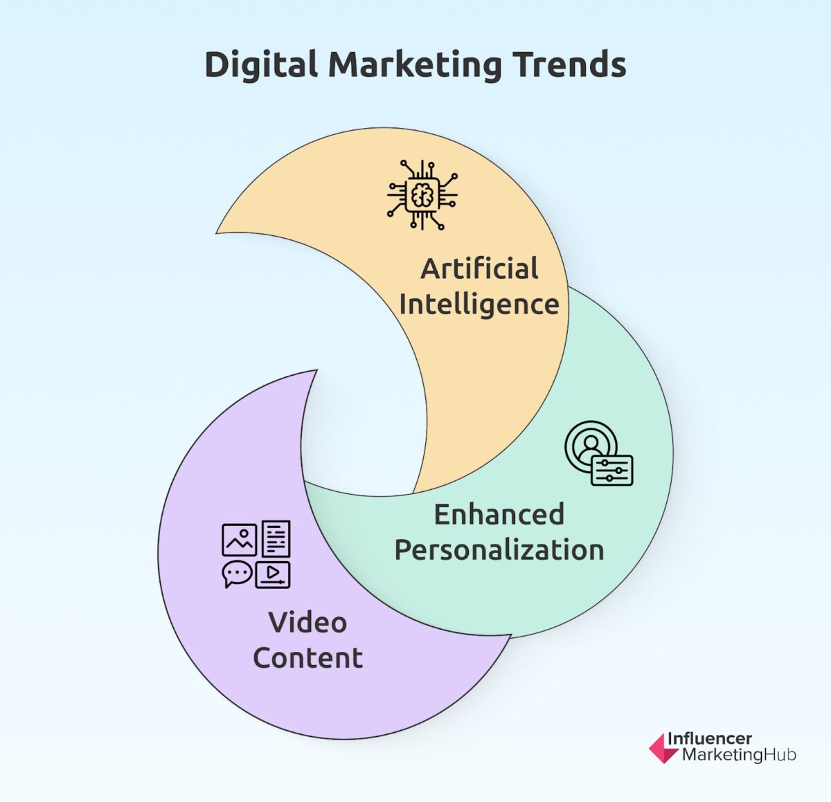 Your Guide to the Types of Digital Marketing + Tips and Trends to Look ...