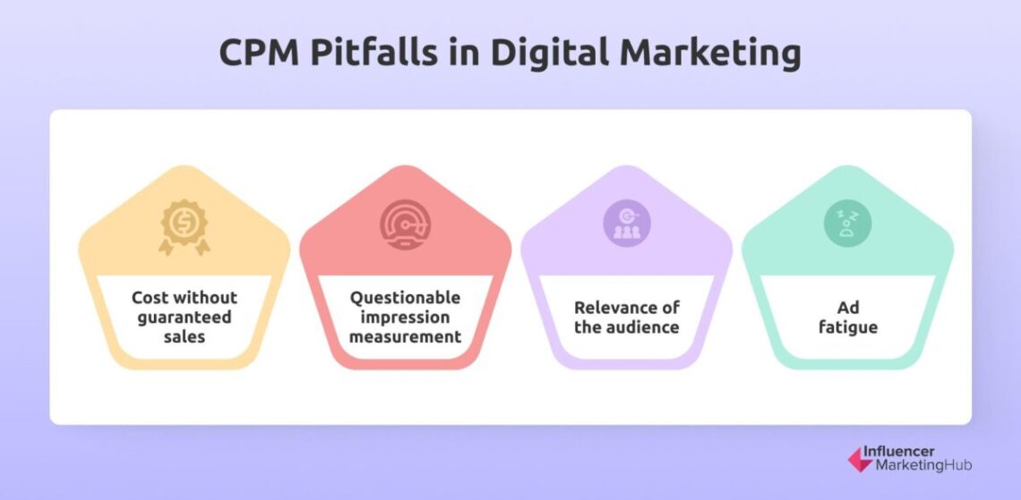 What is CPM in Digital Marketing and Why Should You Use It?