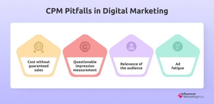 What is CPM in Digital Marketing and Why Should You Use It?