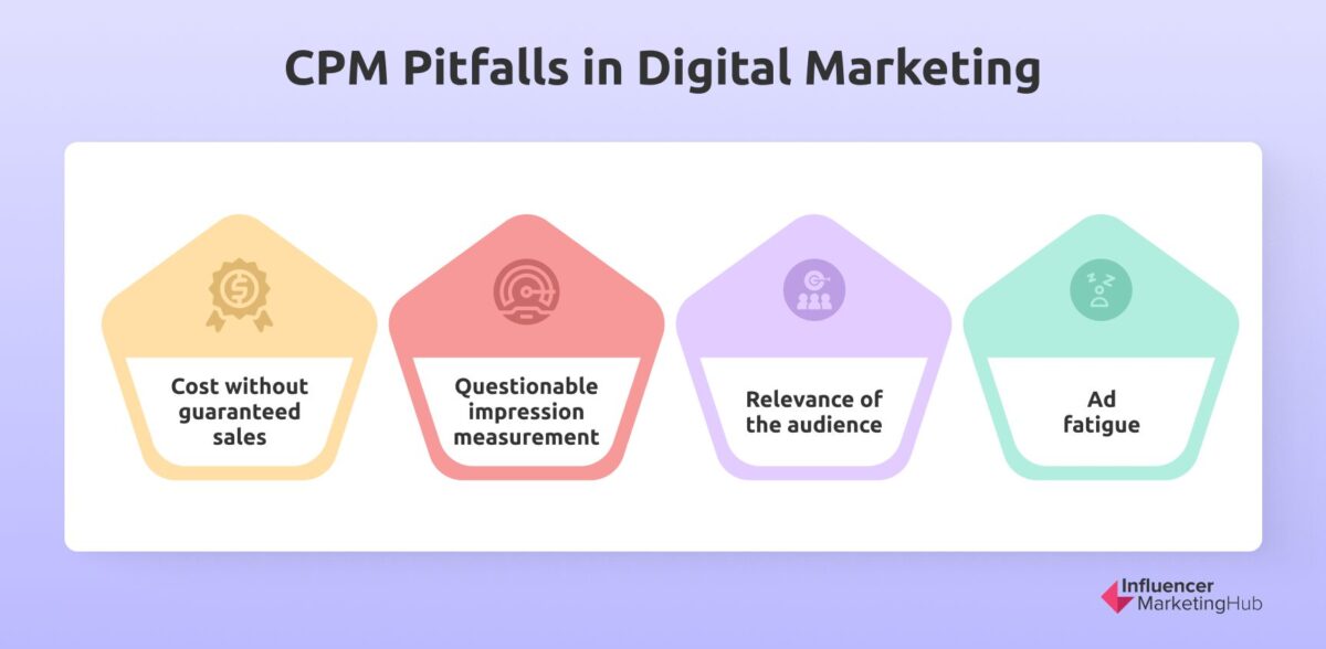 What is CPM in Digital Marketing and Why Should You Use It?