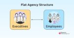 7 Marketing Agency Structures Commonly Used. Which is Best for Your Team?