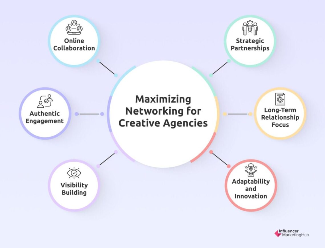 12 Creative Agency Strategies to Consider as a Point of Difference from ...