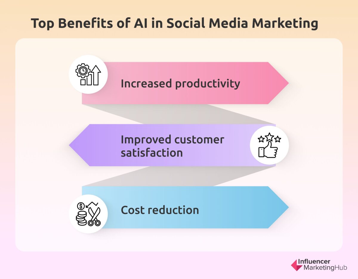 6 Practical Tips for AI-Enhanced Social Media Content Creation