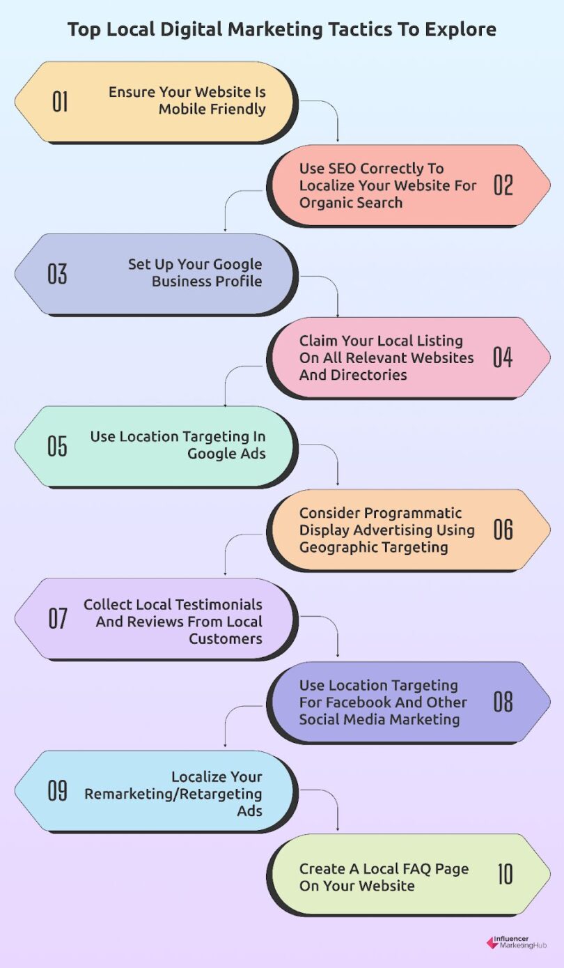 10 Local Digital Marketing Strategies to Find the Best Customers for ...