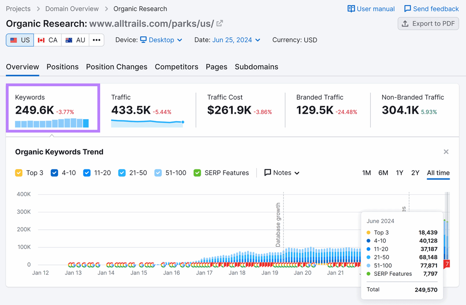 How to Create an Effective SEO Strategy in 2024