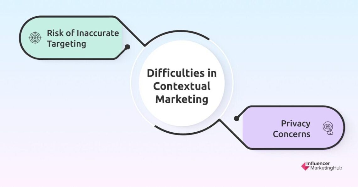 Understanding Contextual Marketing: Definition and Best Practices