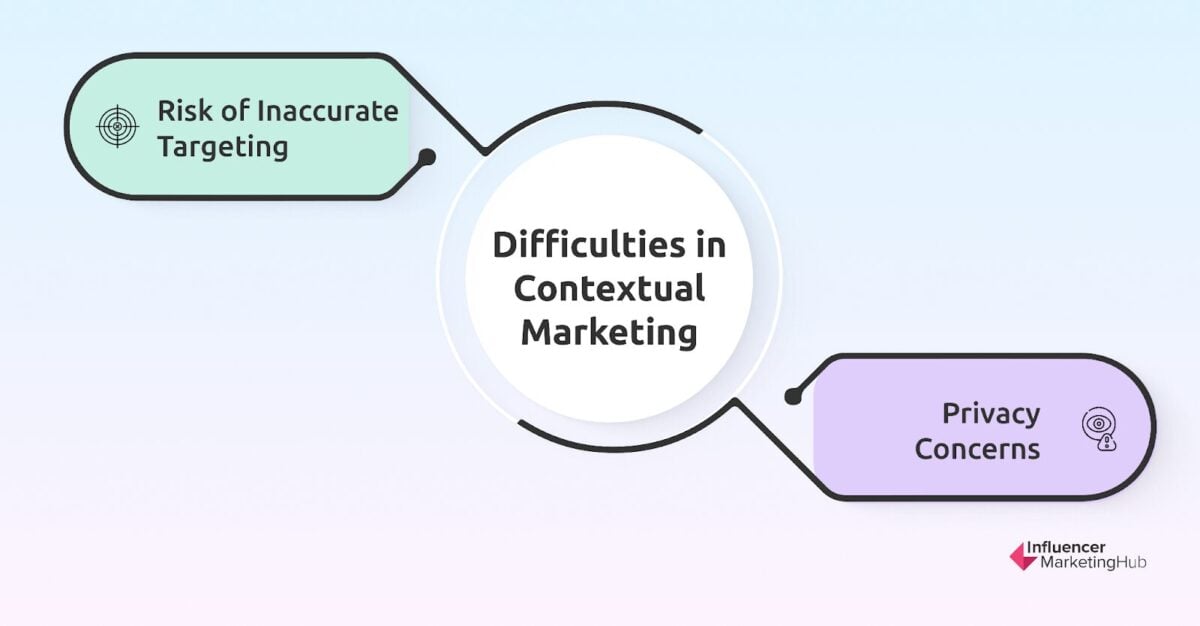 Understanding Contextual Marketing: Definition and Best Practices