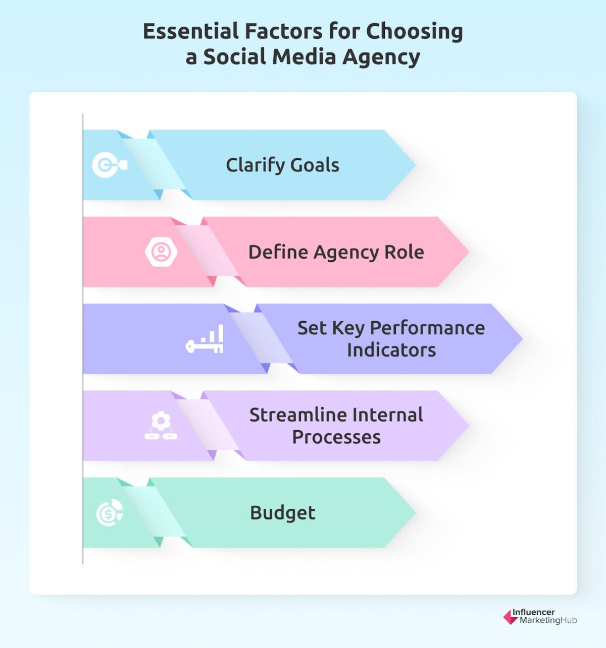 A 2025 Selection Guide to Choosing A Social Media Agency