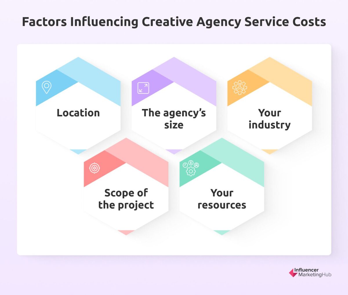 Your Pricing Guide to Understanding the Costs of Hiring a Creative Agency