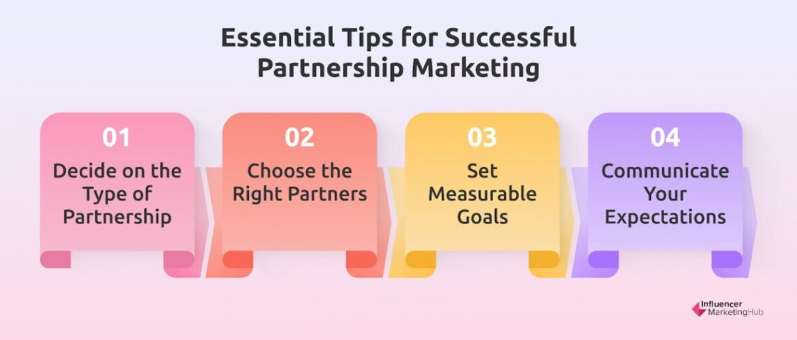 What is Partner Marketing and Why Do You Need It?