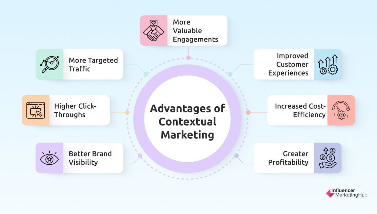 Understanding Contextual Marketing: Definition and Best Practices