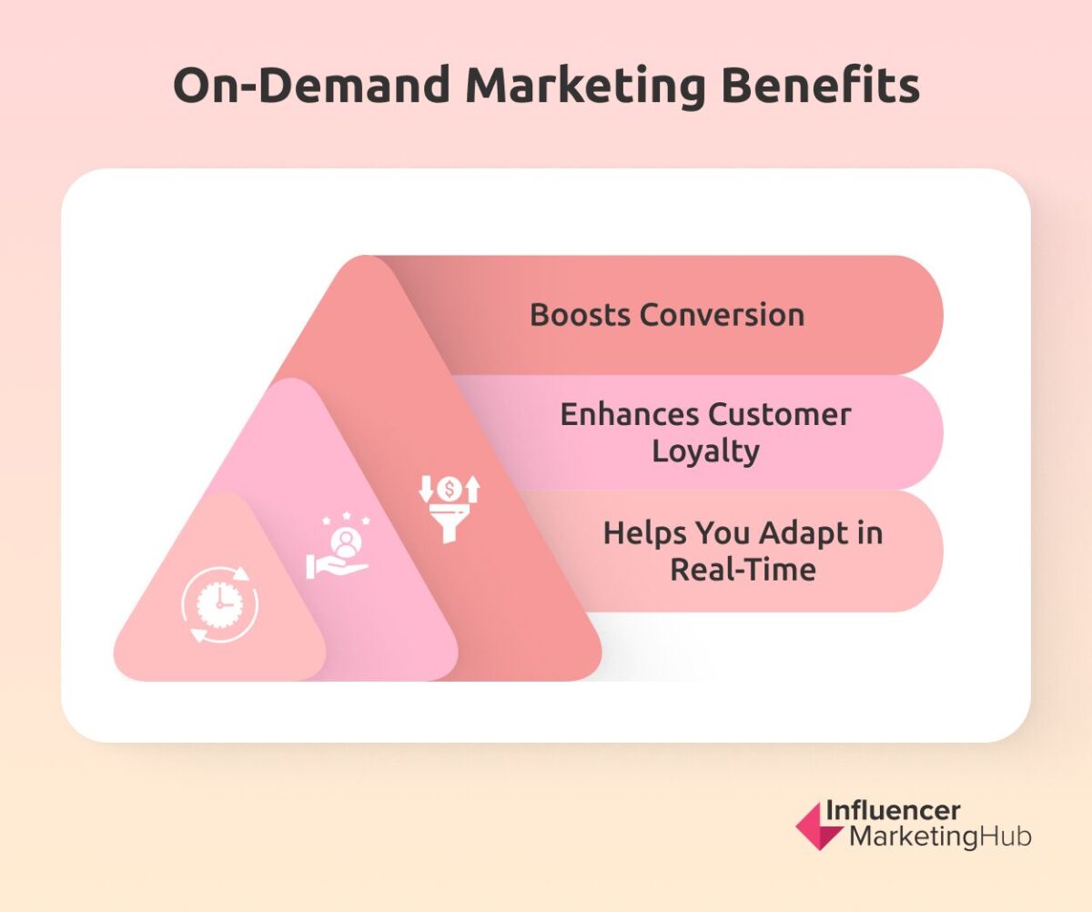 How to Drive Meaningful Engagements with On-Demand Marketing