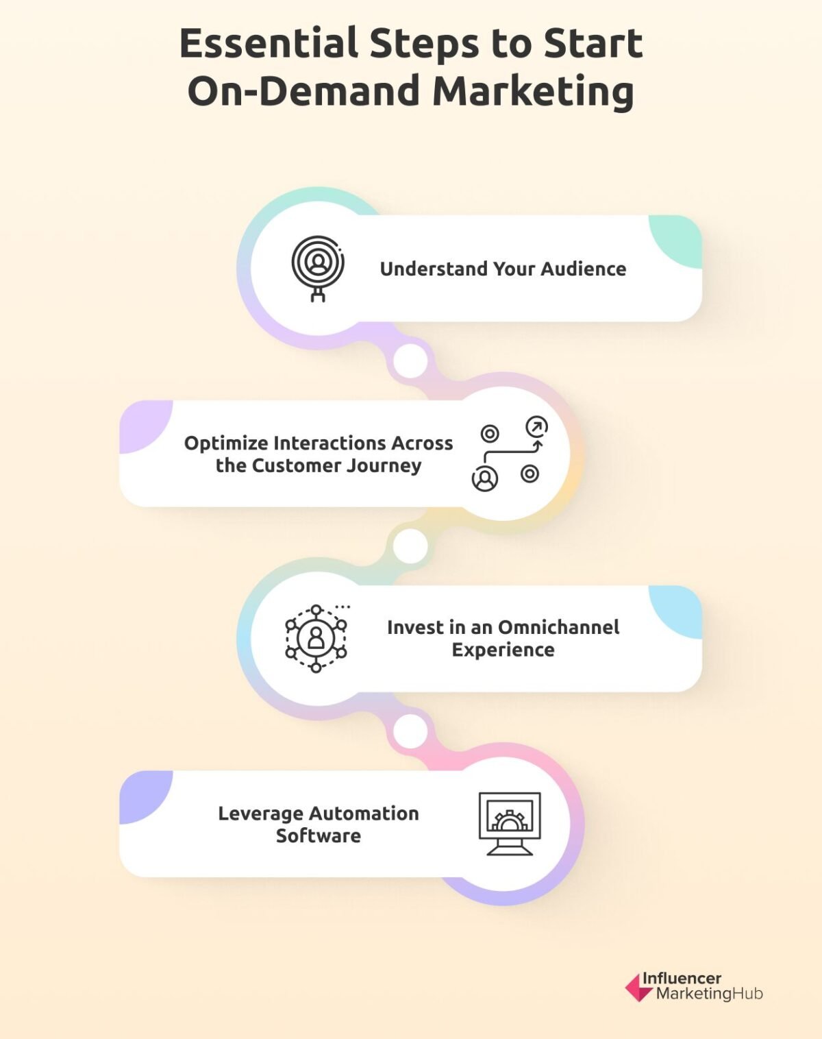 How to Drive Meaningful Engagements with On-Demand Marketing