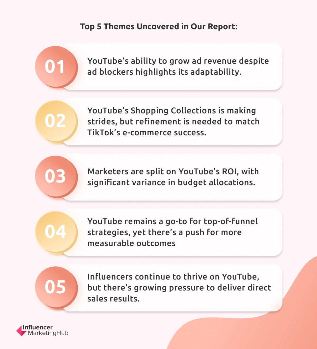 Youtube Marketing Report: Trends & Insights