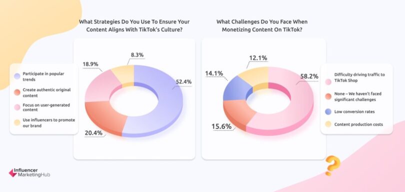 TikTok Marketing Report 2025 - Key Trends, Statistics, and Insights