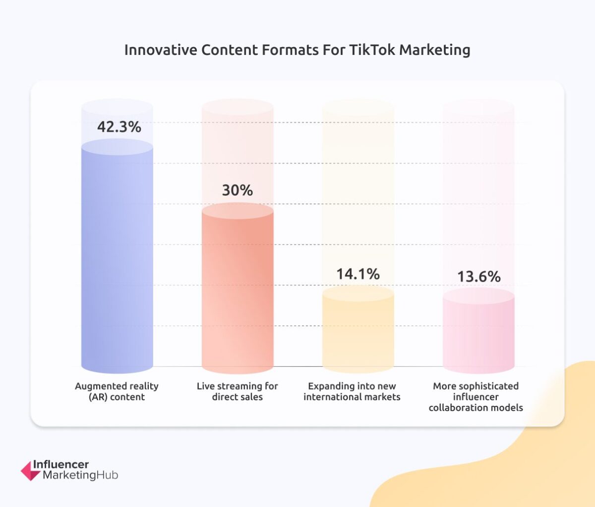 TikTok Marketing Report 2025 - Key Trends, Statistics, and Insights