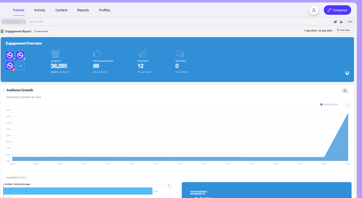 Top 22 Online Marketing Platforms for Digital Marketing in 2024
