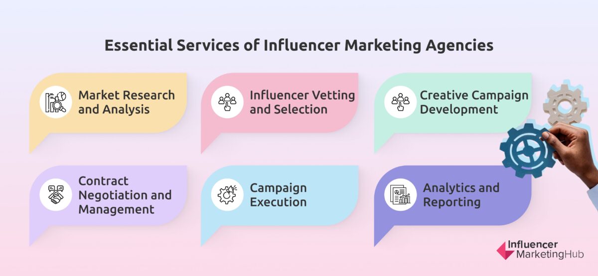 How to Start an Influencer Marketing Agency: A Comprehensive Guide