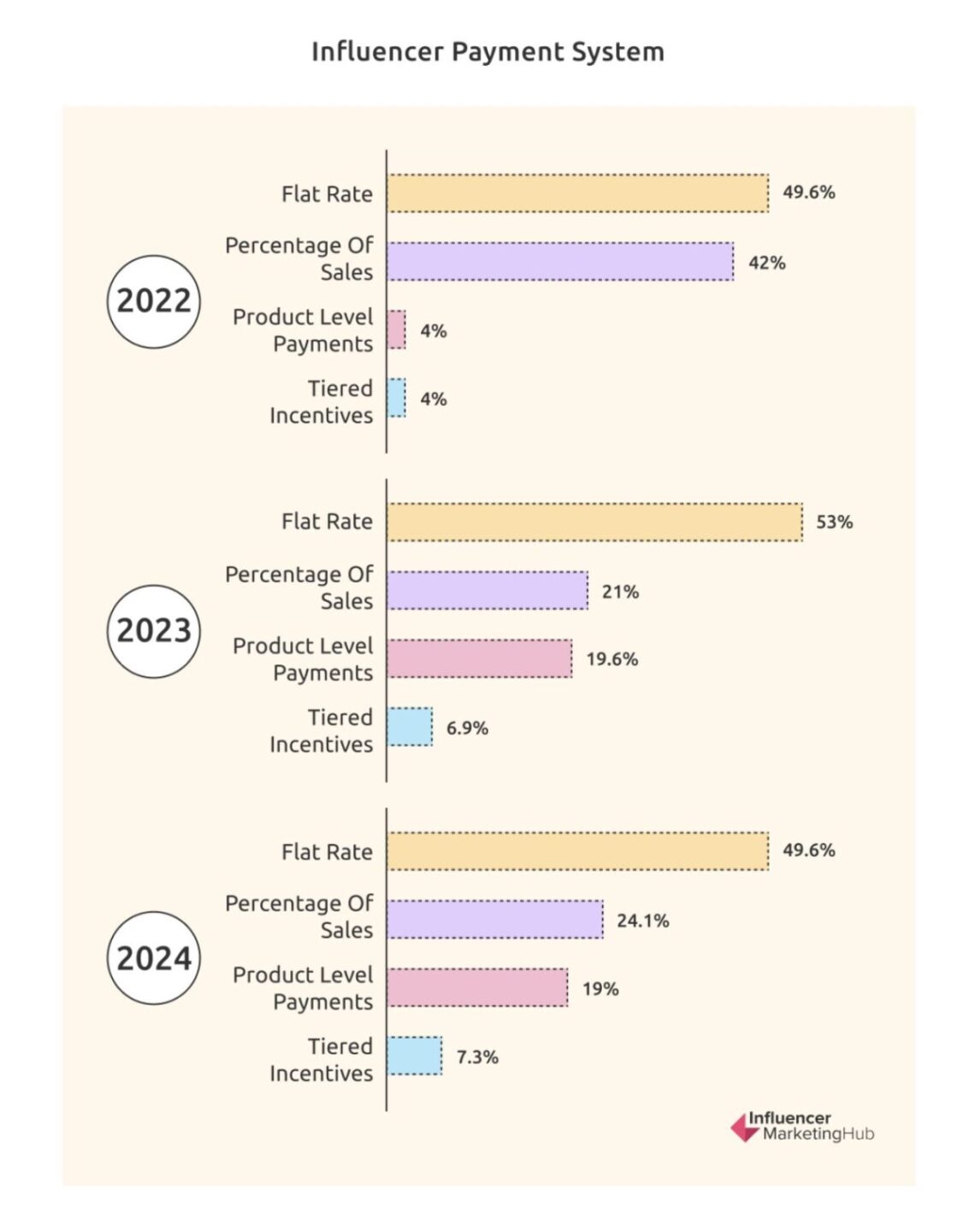 TikTok Shop Fees: The True Cost for Selling on TikTok