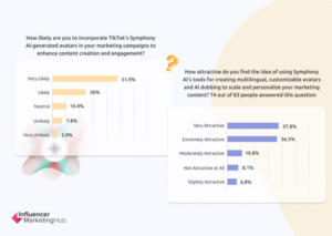 TikTok Marketing Report 2025 - Key Trends, Statistics, and Insights