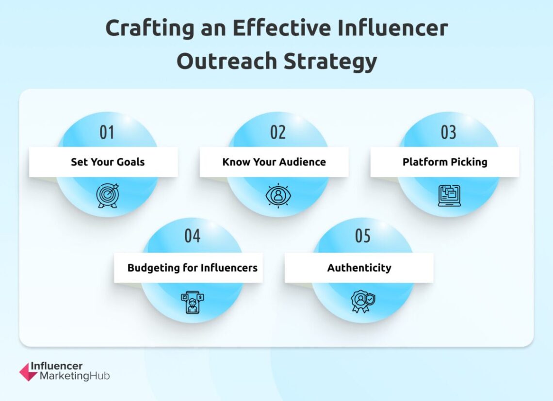 Influencer Outreach Strategy: Your Secret Weapon for 2024 (+ Email ...
